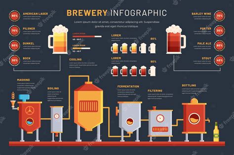 Premium Vector Flat Design Brewery Infographic