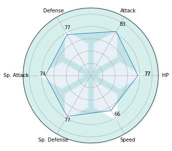 Python Adding An Image Background To A Radar Chart Stack Overflow
