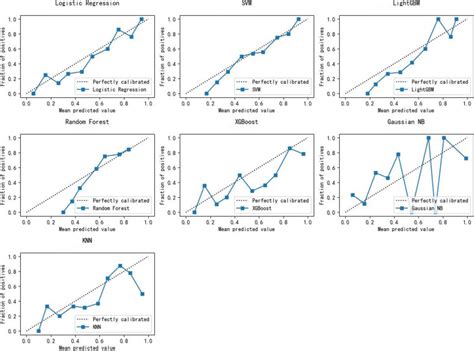 Machine Learning Models Predict The Progression Of Long Term Renal Insufficiency In Patients