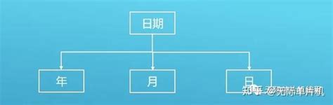 关于结构体、结构体数组、结构体指针的定义及使用 知乎