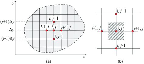 Schematic Diagram Of Gridlines And Nodes Of Finite Difference Method