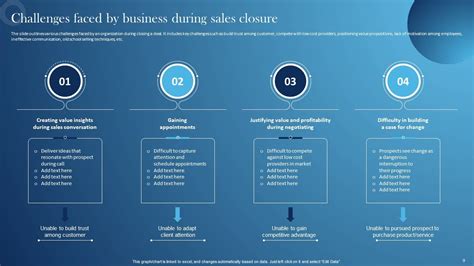 Inspecting Sales Optimization Areas Icons Ppt Powerpoint Presentation
