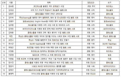 경기에듀테크소프트랩 소프트랩소개 공지사항