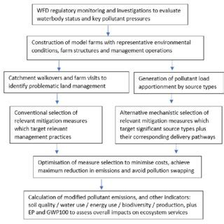 Schematic Of The Workflow Download Scientific Diagram