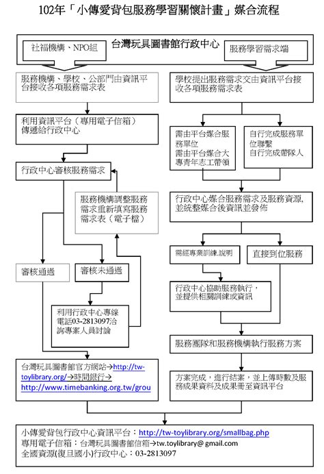 借书流程图片 图书馆借书流程图 图书馆借书流程 第10页 大山谷图库