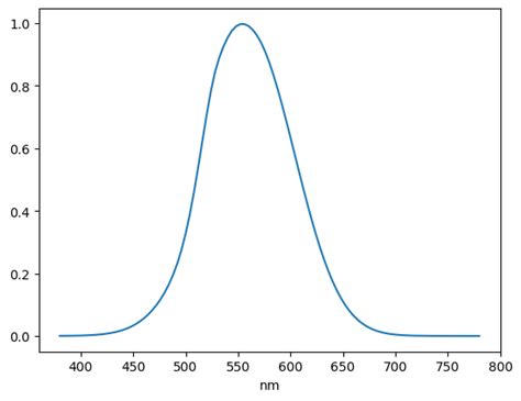 Color Matching Y — Colorsynth Documentation