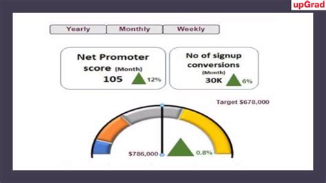 pm product analytics metrics ppt