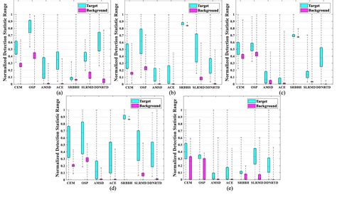 Figure 14 From A Double Dictionary Based Nonlinear Representation Model For Hyperspectral