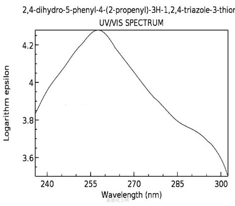 ALLYL PHENYL H TRIAZOLE THIOL Wiki