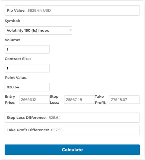 Volatility 150 1s Index Pip Calculator Example For You Get Know Trading