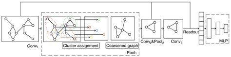 Entropy Free Full Text Graph Multihead Attention Pooling With Self