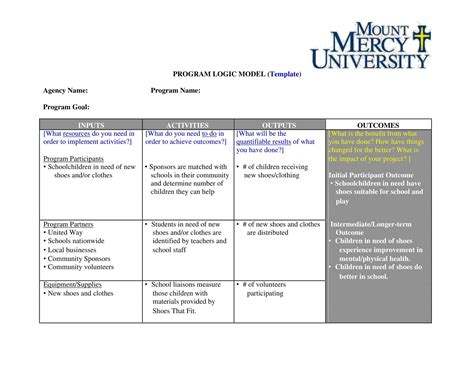Free Printable Logic Model Templates Word Excel Pdf Program Evaluation