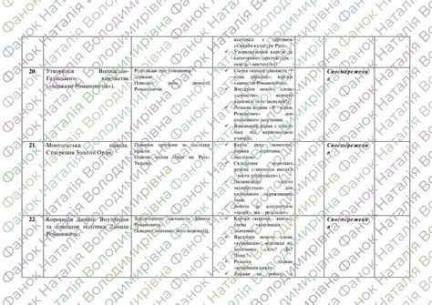 Індивідуальна навчальна програма з історії України на І семестр 7 клас НУШ для учня з ООП 3