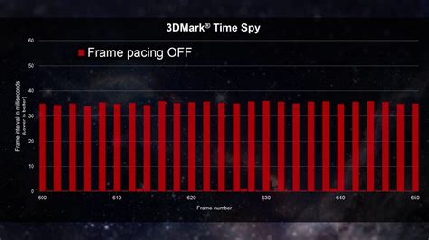Amd Frame Pacing Dla Gier Korzystających Z Directx 12
