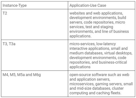 Steps To Choose The Right Amazon EC2 Instance Type DEV Community