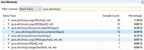 Replace AsList SQLDialect Contains By EnumSet Of SQLDialect