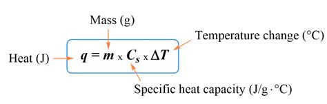 Heat Capacity And Specific Heat