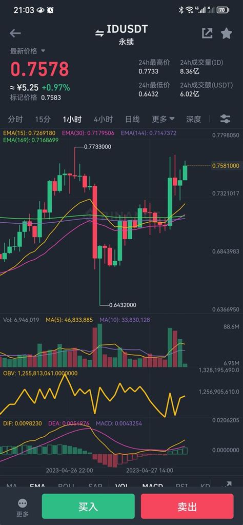老俞eth On Twitter 你们跟着买的，自己分批止盈吧。 一些狗逼出口伤人了已经，但是张口之前看看时间啥的，别整天跟傻逼似的，得