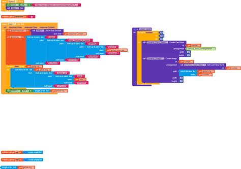 How To Read Json File Discuss Kodular Community