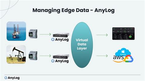 Enabling Agentic Ai With Anylog A Data Layer Built For Autonomous