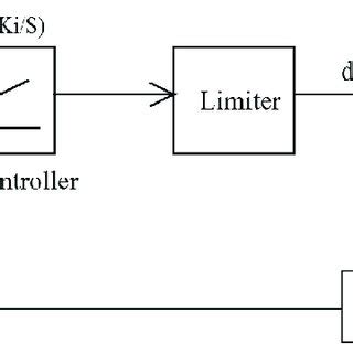 PI Current Control Loop Schematic Diagram Download Scientific Diagram