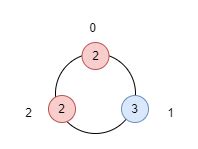 House Robber Naukri Code