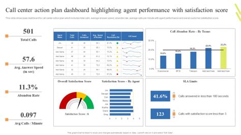 Support Agent PowerPoint Templates Slides And Graphics