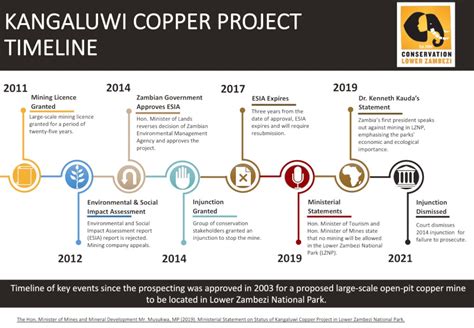 Zambia Approves A Controversial Mine Despite Huge Opposition Lifegate