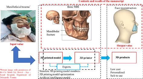 Application Of Self Supervised Learning To Mica Model For