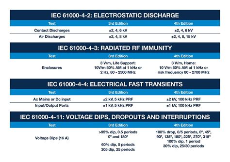 What Is Iec 60601 1 Electrical Safety Testing Lab 57 Off