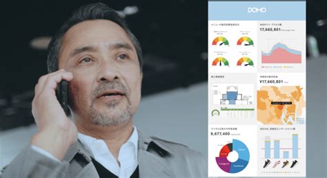 Everything You Need To Know About Executive Dashboards Domo