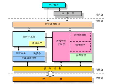 Kernel二启动内核kernelsm Csdn博客