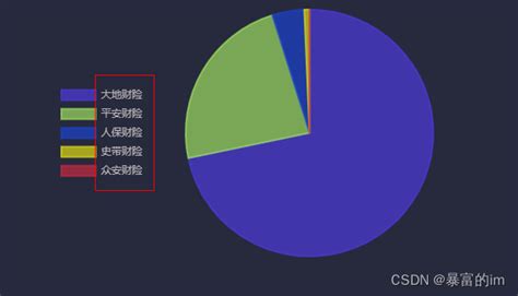 chart js的图表使用与配置 chart js hoveroffset csdn博客