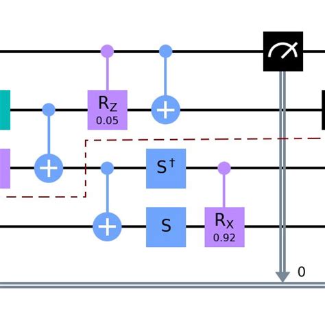 Performance Of Error Mitigated 2 Fragment Tomographic Circuit Cutting Download Scientific