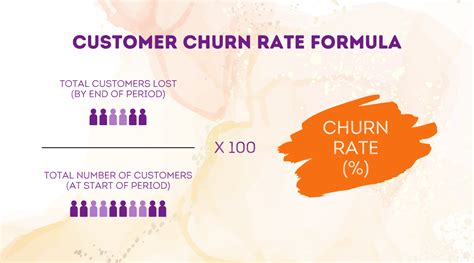 How An Onboarding Strategy Can Reduce Your Customer Churn Rate