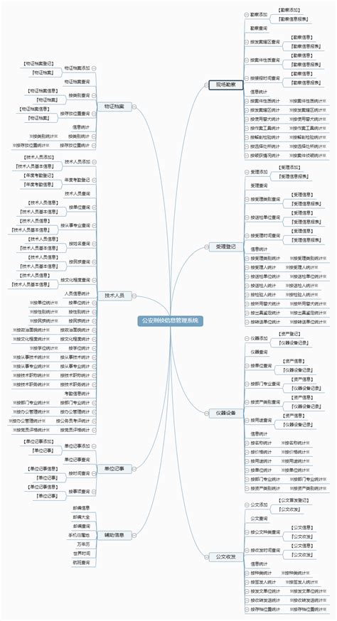 公安刑侦信息管理系统 方案中心 宏达管理软件下载定制开发服务在线 高效开发快速交付