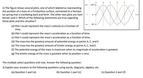 Solved 2 The Figure Shows Several Plots One Of Which Chegg