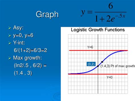 PPT Logistic Growth Functions PowerPoint Presentation Free Download