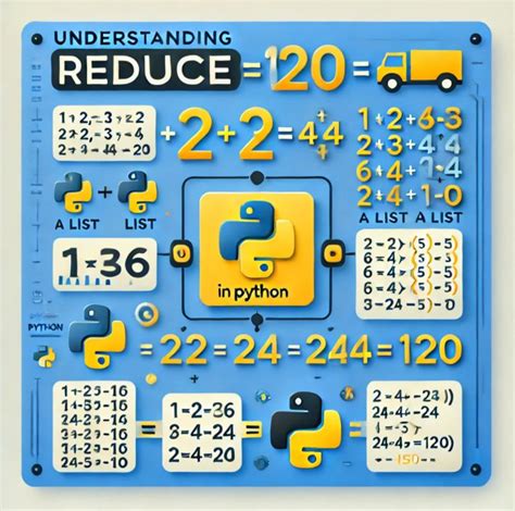 Python Coding Functionalprogramming Reducefunction Gaurav Paniya