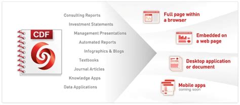 Launching The Computable Document Format CDF Dont Compress The Idea