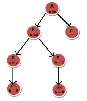Search Algorithms In AI Know Types Properties Of Search Algorithms