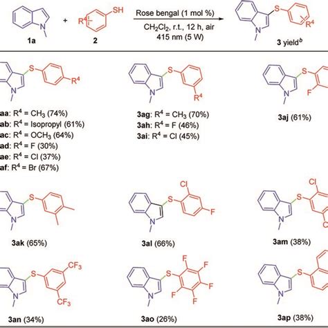 Substrate Scope Of Thiophenols Aall Reactions Were Performed With 1a