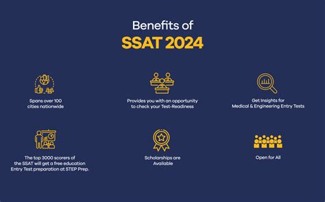 Take Step Self Assessment Test For Entry Test Preparation Step By Pgc