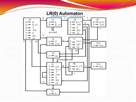 sameermlr0parser 200701133032 pptx programming languages computing