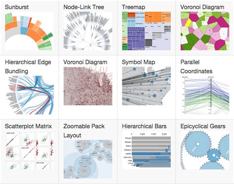 d3 js data driven documents