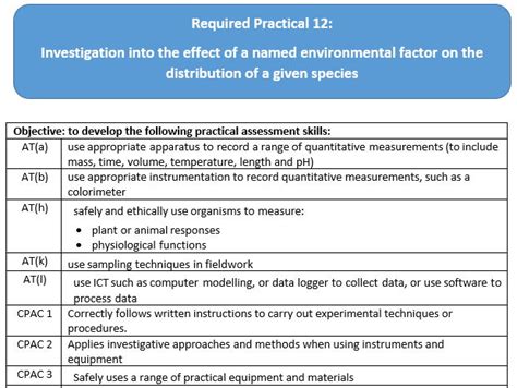 Aqa A Level Biology Required Practicals Teaching Resources