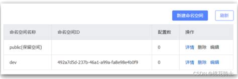 Springcloudrabbitmqdockerredis搜索分布式学习 Day 01黑马springcloud