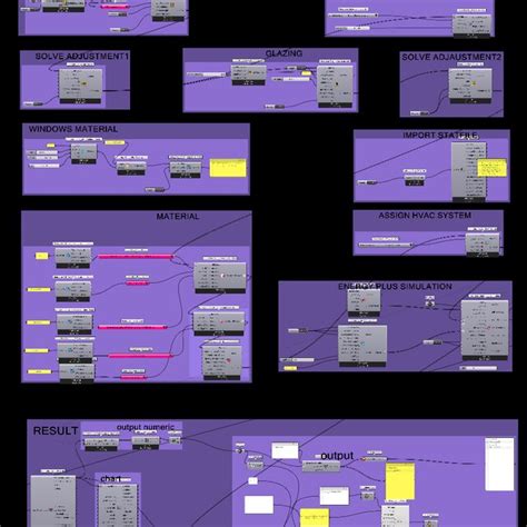 Simulation Process Of The Model In The First Stage Using Grasshopper
