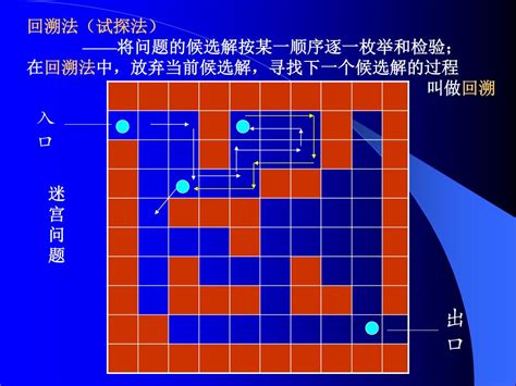 Ppt 第五章 递归与广义表 Powerpoint Presentation Free Download Id3525230