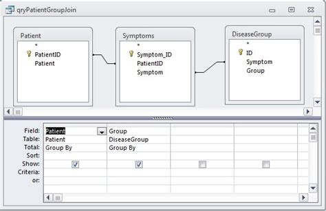 Querying Repeated Columns Impossible Joins Rogers Access Blog